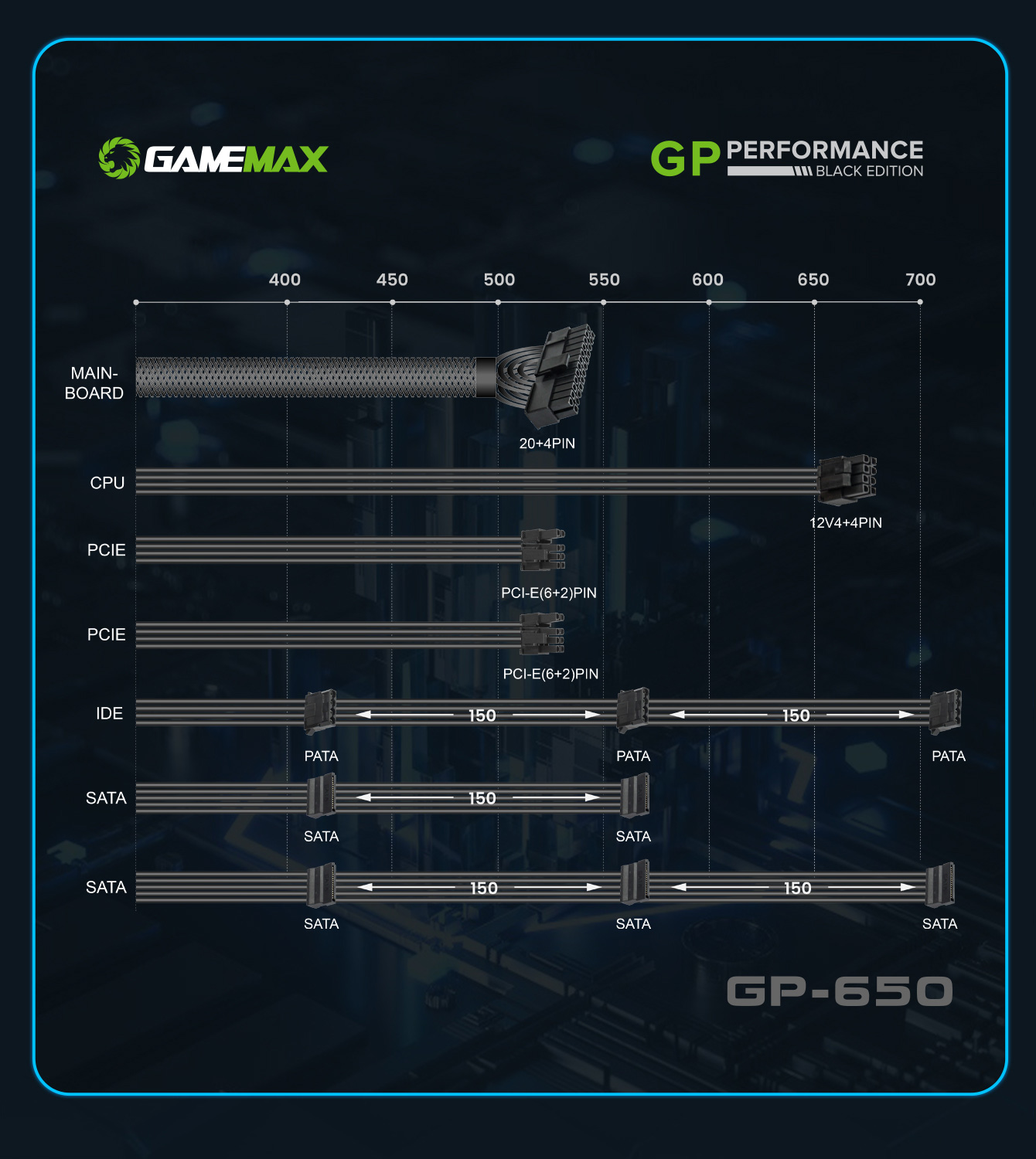 GameMax GP-650 Power Supply 14CM Fan 80 Plus Bronze PSUs