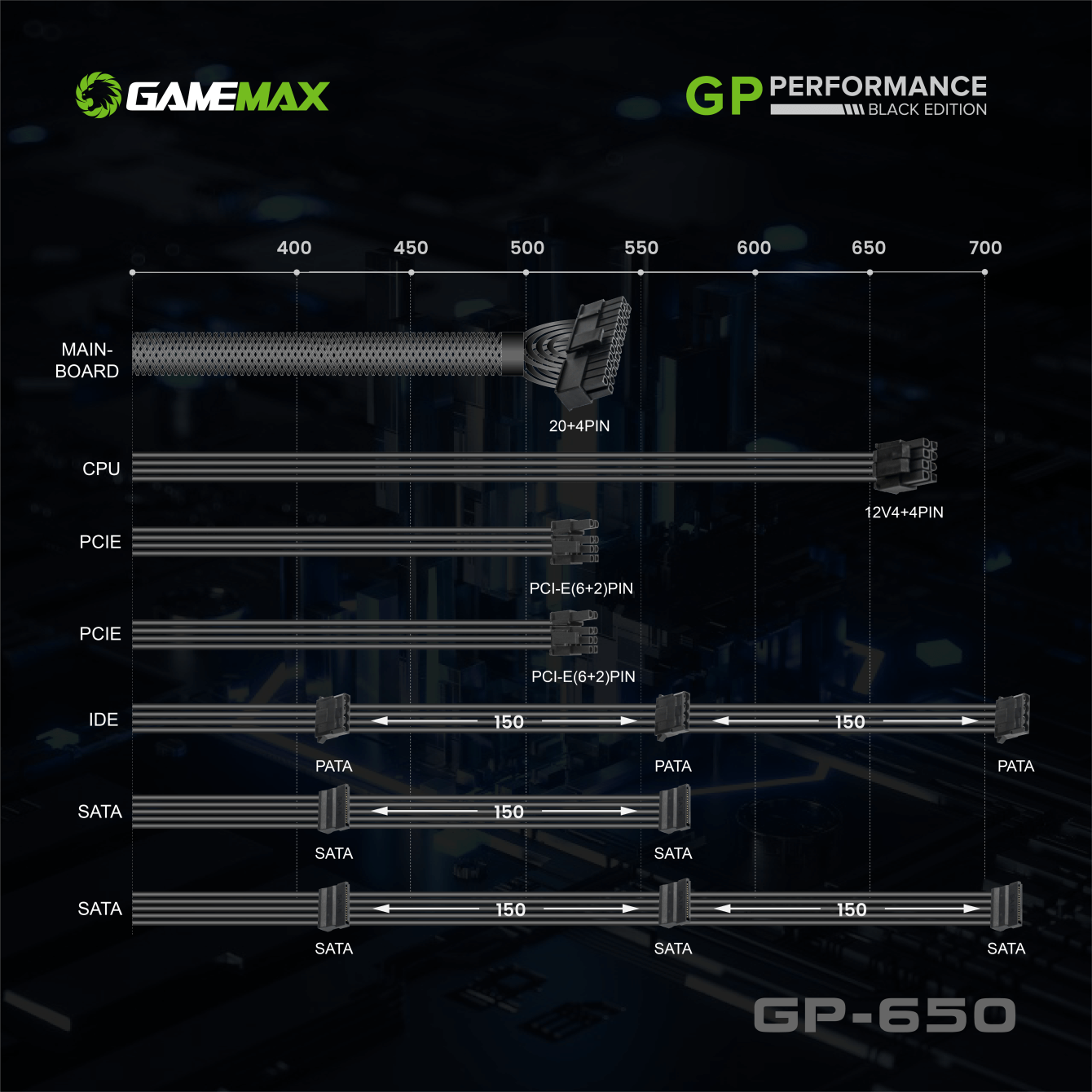 GameMax GP-650 Power Supply 14CM Fan 80 Plus Bronze PSUs