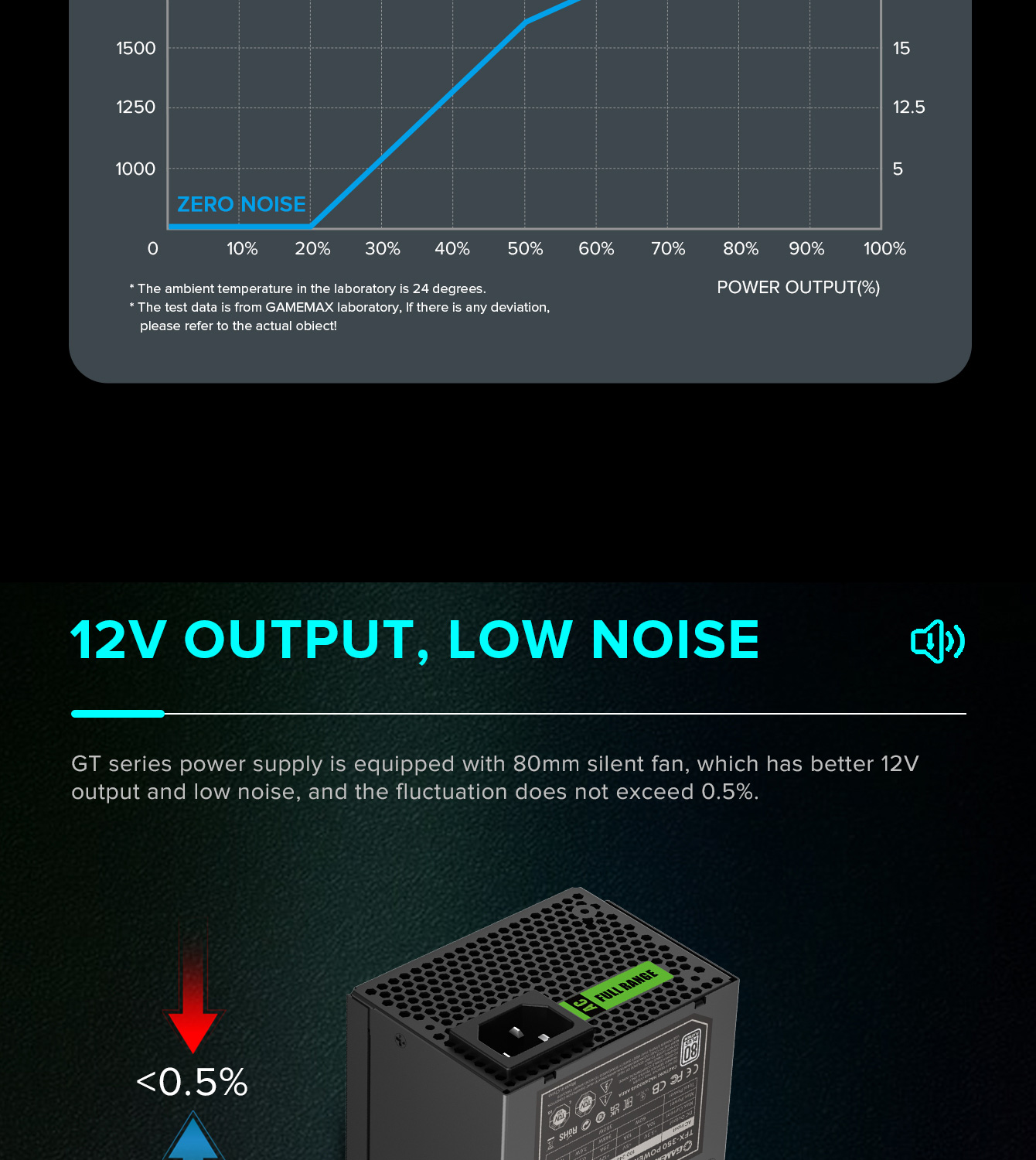 GT-350P 80+ Platinum-TFX PSU Gold Computer Power Supplies