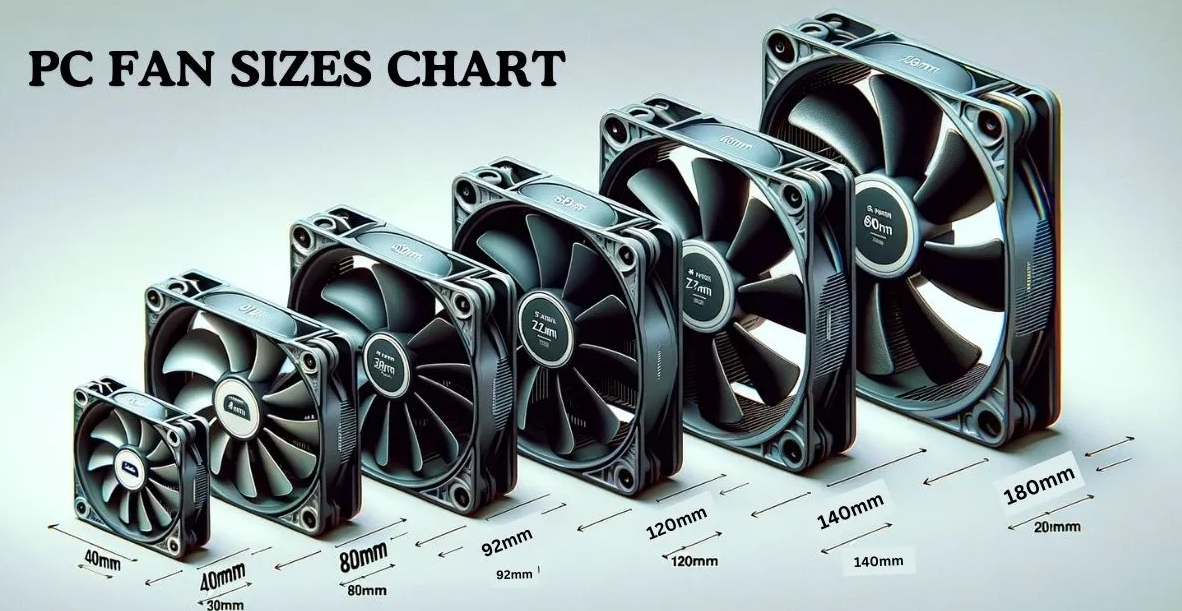 Essential Guide to Properly Installing PC Case Fans for Maximum Cooling ...
