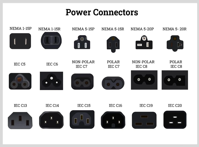 All Computer Power Cord Types Explained: Which One Do You Need?