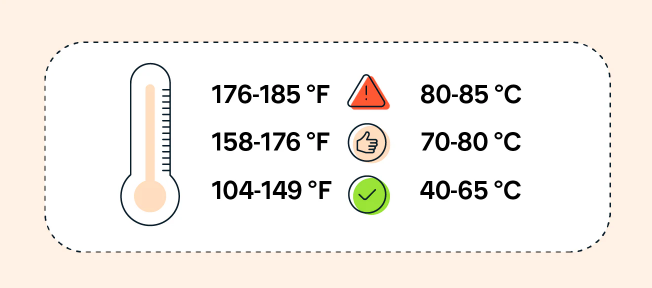 CPU Safe Temperatures: Normal Ranges Across Scenarios and Overheating ...