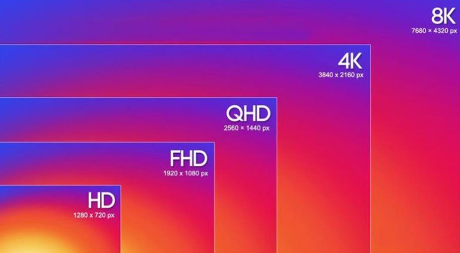 FHD，QHD 2K，UHD 4K resolutions, how much resolution do you need?