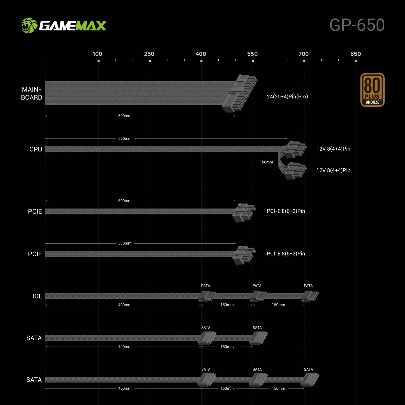 GameMax GP-650 Power Supply 14CM Fan 80 Plus Bronze PSUs