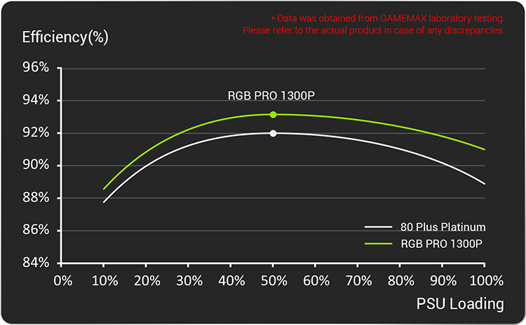 RGB PRO 1300P-Gaming RGB Power Supply - 80 Plus Gold, Fully Modular 5 ...